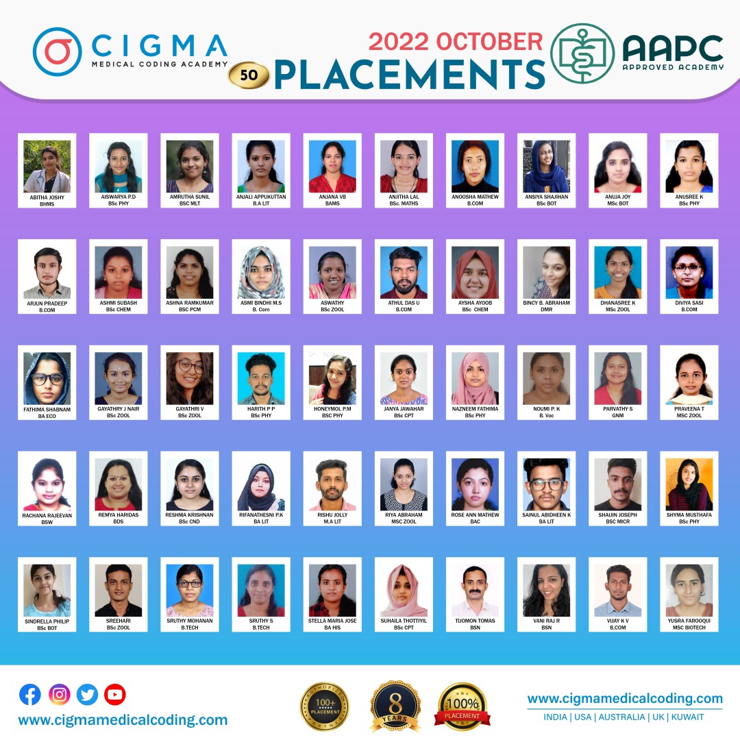 #1 Medical Coding Academy Kochi, Kerala | Medical Billing ...