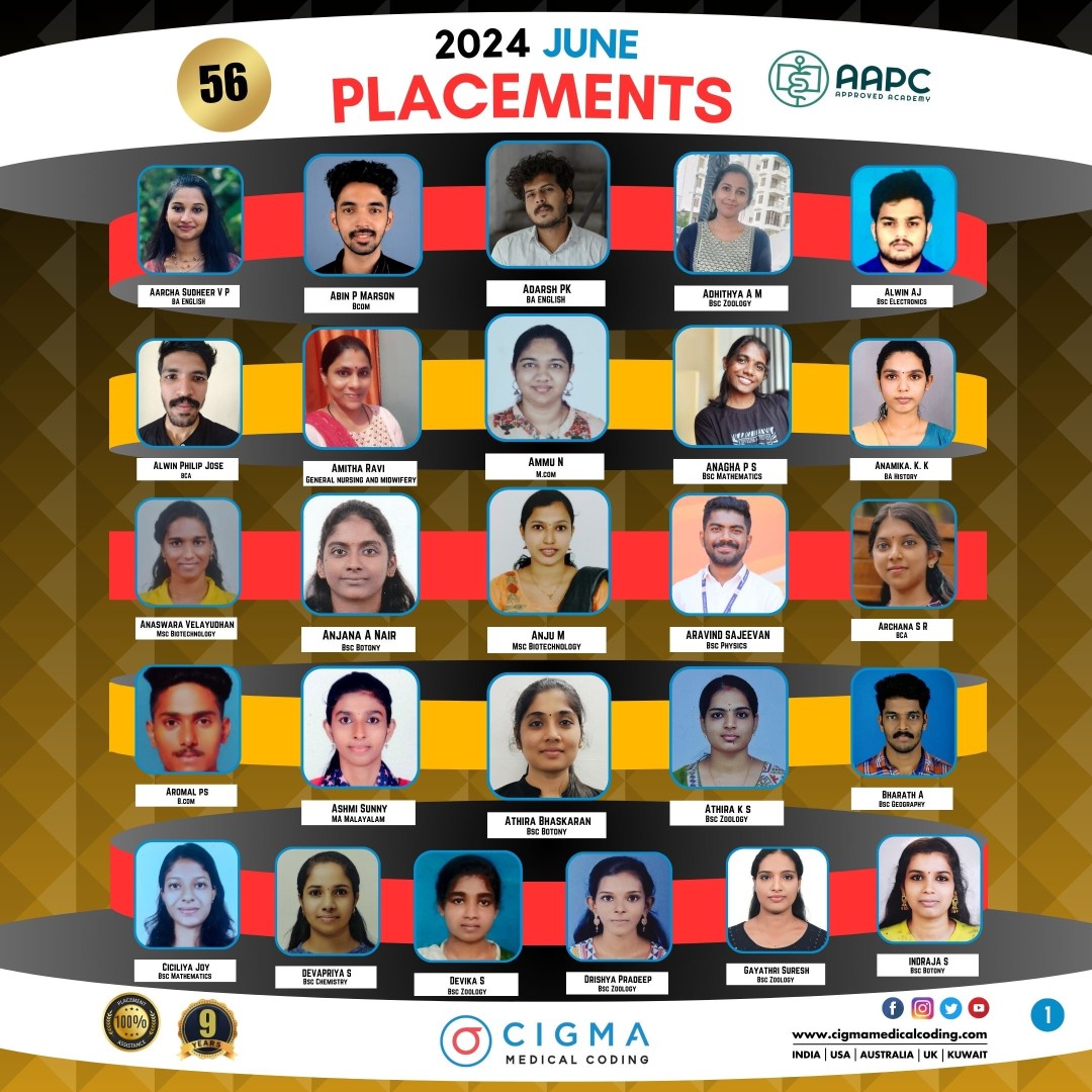 #1 Medical Coding Academy | Medical Billing, Transcription Courses ...