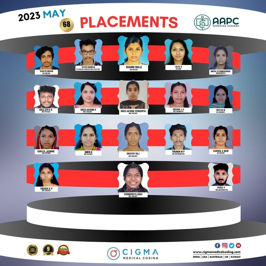 #1 Medical Coding Academy | Medical Billing, Transcription Courses ...