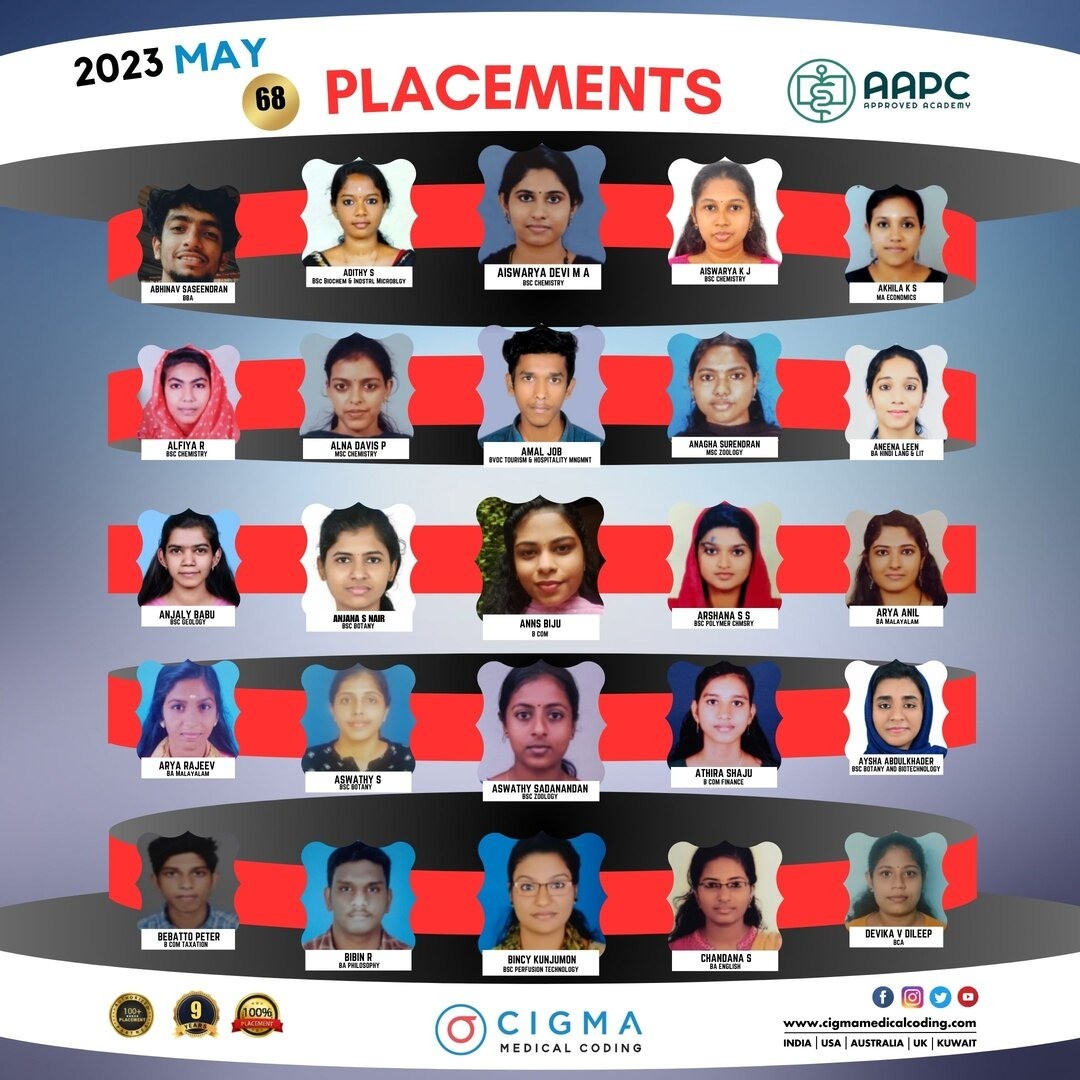 #1 Medical Coding Academy | Medical Billing, Transcription Courses ...