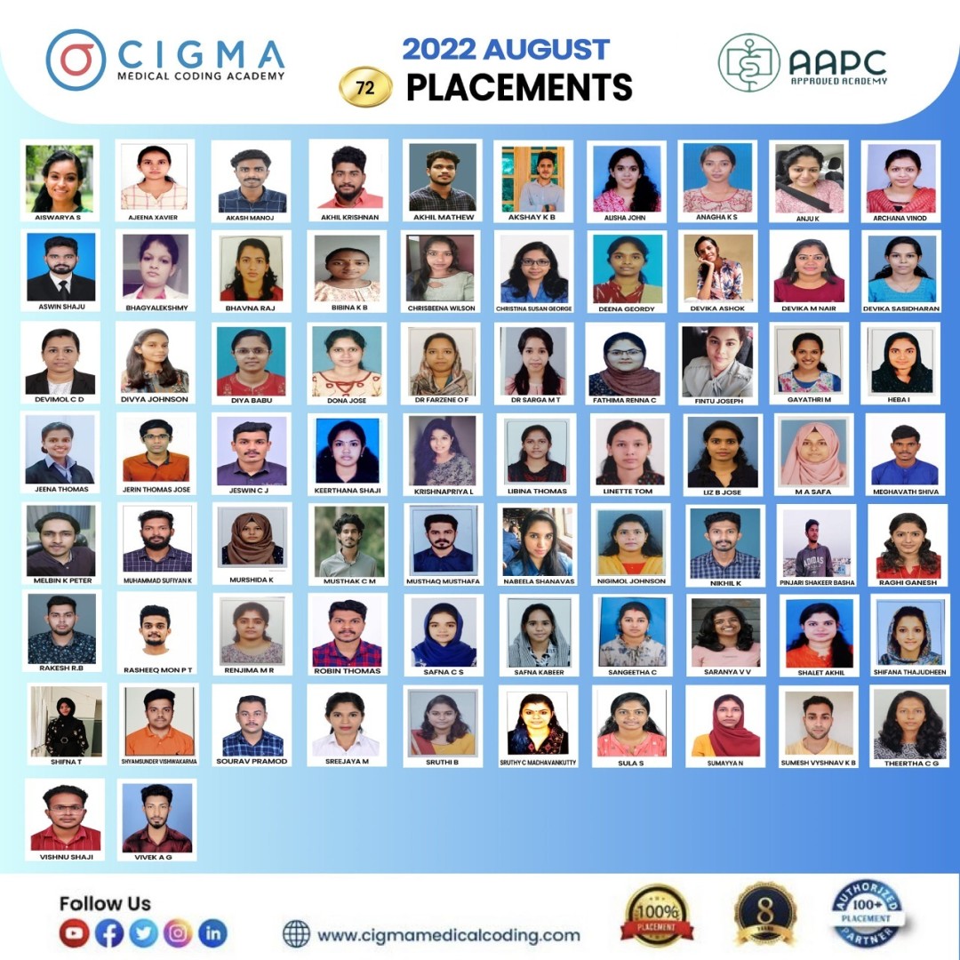 #1 Medical Coding Academy Bangalore, Mangalore | Medical Billing ...