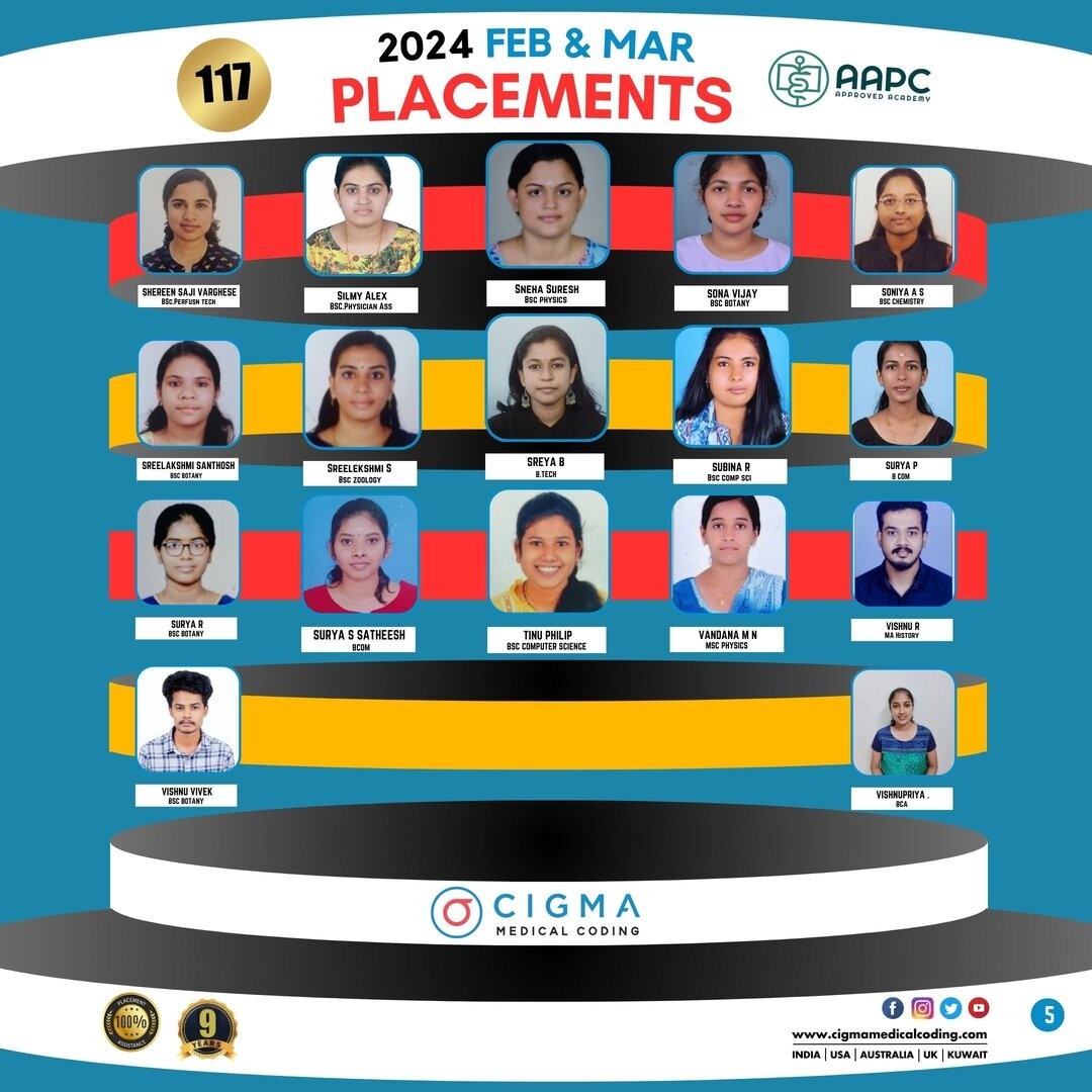 #1 Medical Coding Academy | Medical Billing, Transcription Courses ...