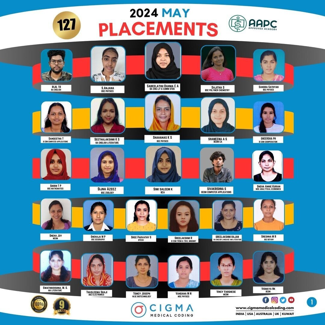 #1 Medical Coding Academy | Medical Billing, Transcription Courses ...