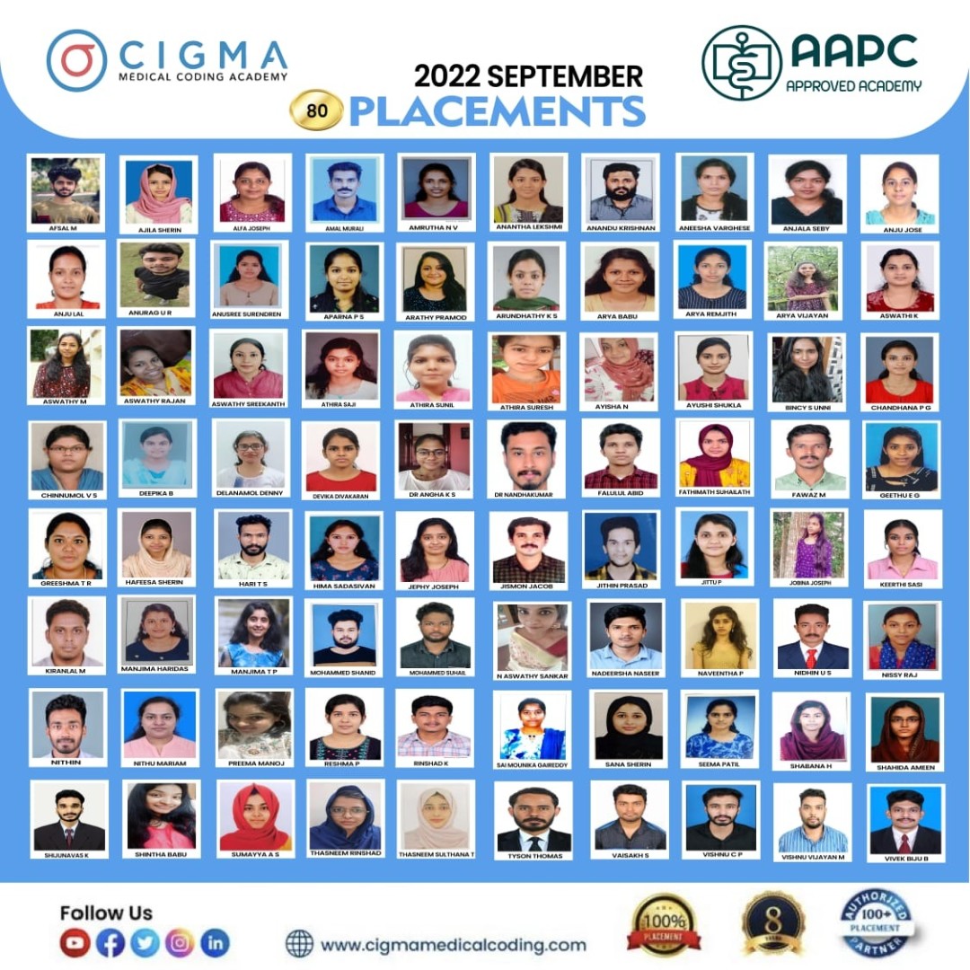 #1 Medical Coding Academy Kochi, Kerala | Medical Billing ...