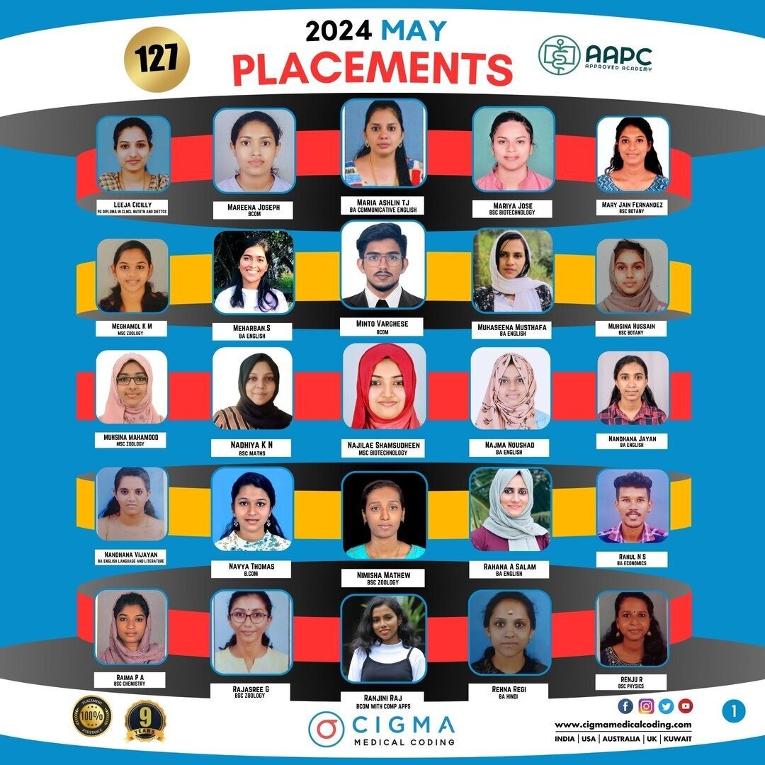 #1 Medical Coding Academy | Medical Billing, Transcription Courses ...