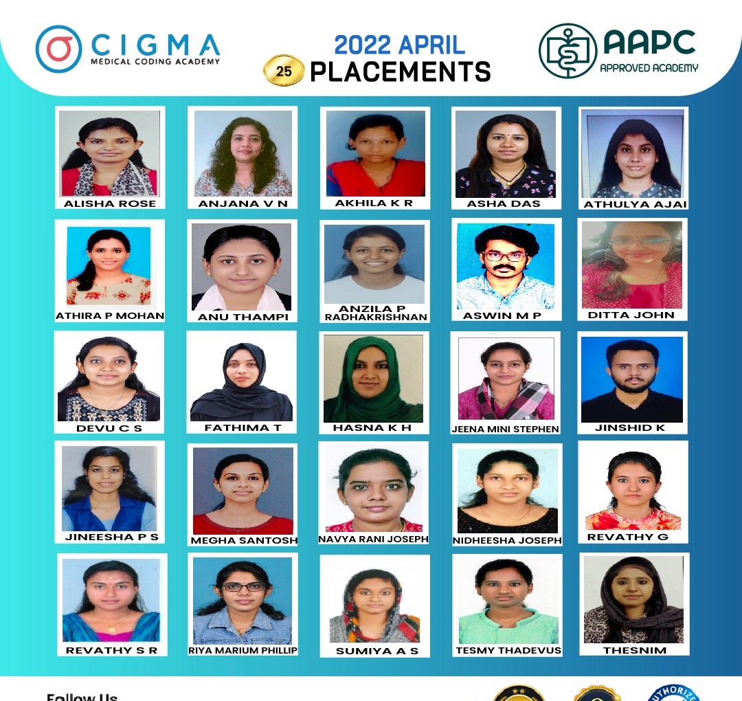 Cigma Medical Coding Academy | Medical Coding, Billing, Transcription ...