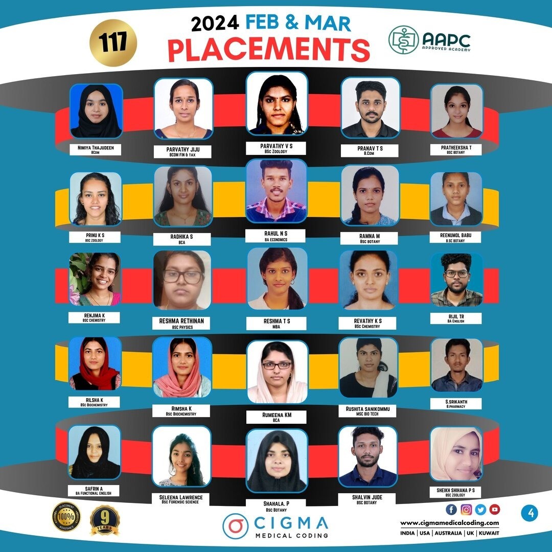 #1 Medical Coding Academy | Medical Billing, Transcription Courses ...