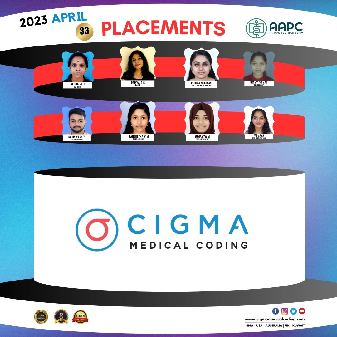 #1 Medical Coding Academy | Medical Billing, Transcription Courses ...