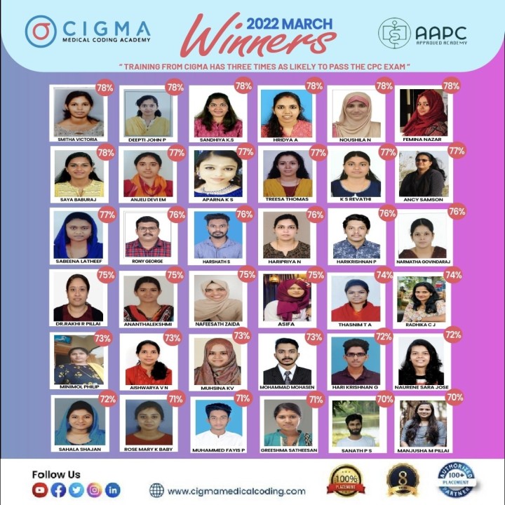 Cigma Medical Coding Academy | Medical Coding, Billing, Transcription ...