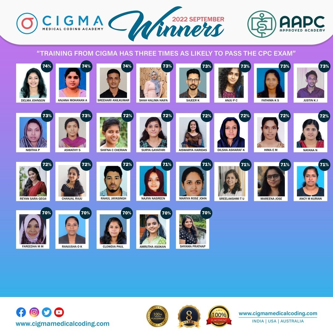 #1 Medical Coding Academy Bangalore, Mangalore | Medical Billing ...