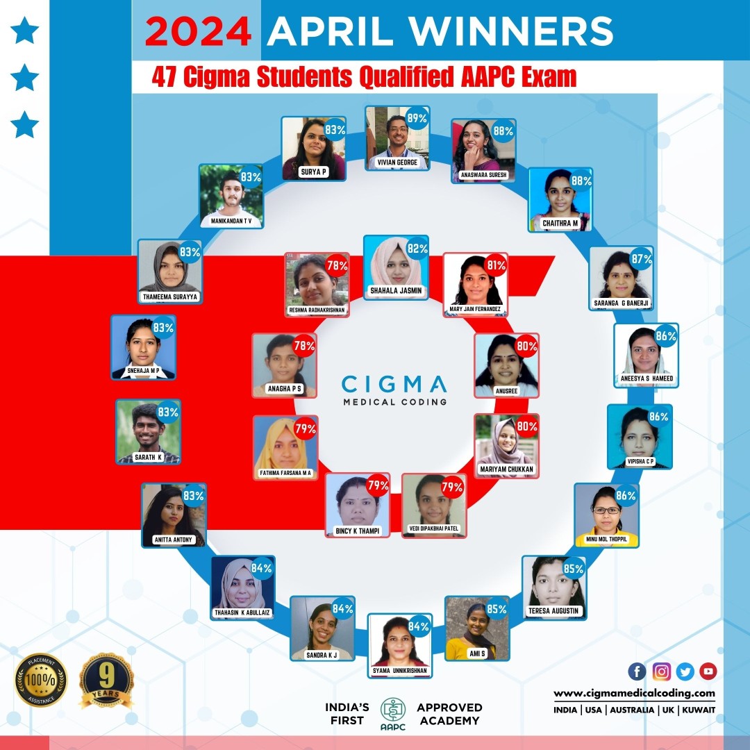 #1 Medical Coding Academy | Medical Billing, Transcription Courses ...