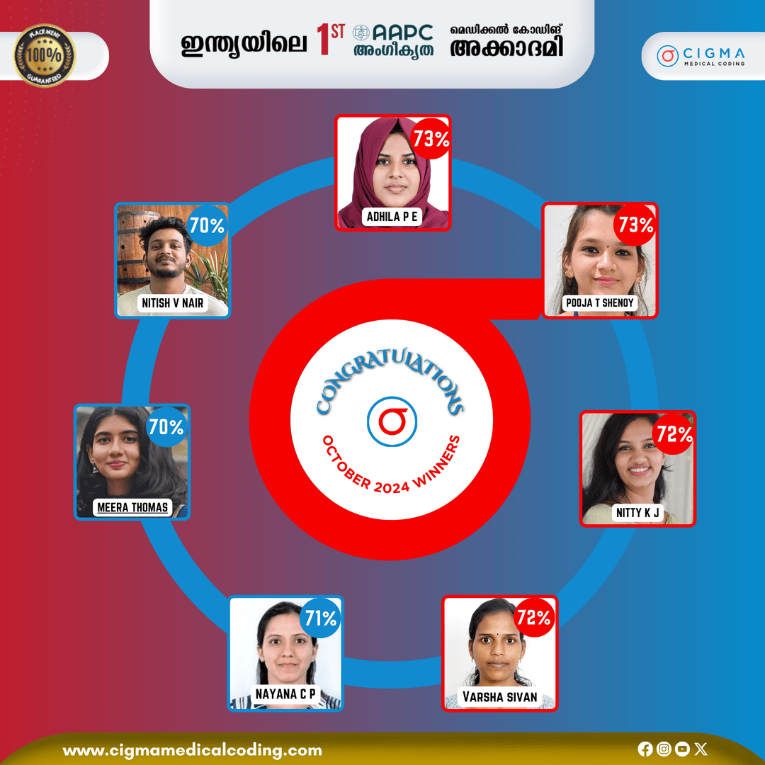 #1 Medical Coding Academy | Medical Billing, Transcription Courses ...