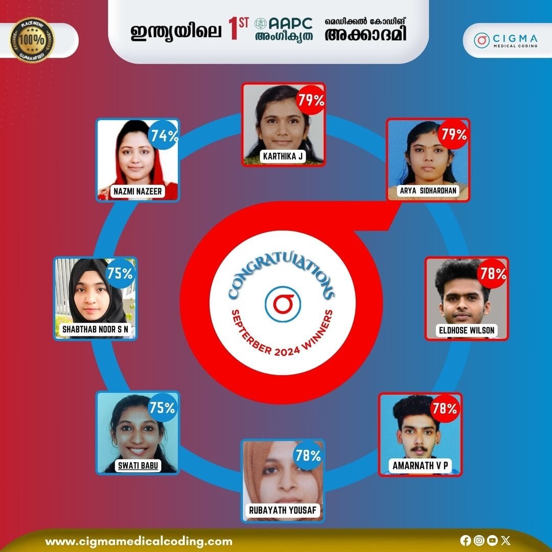 #1 Medical Coding Academy | Medical Billing, Transcription Courses ...