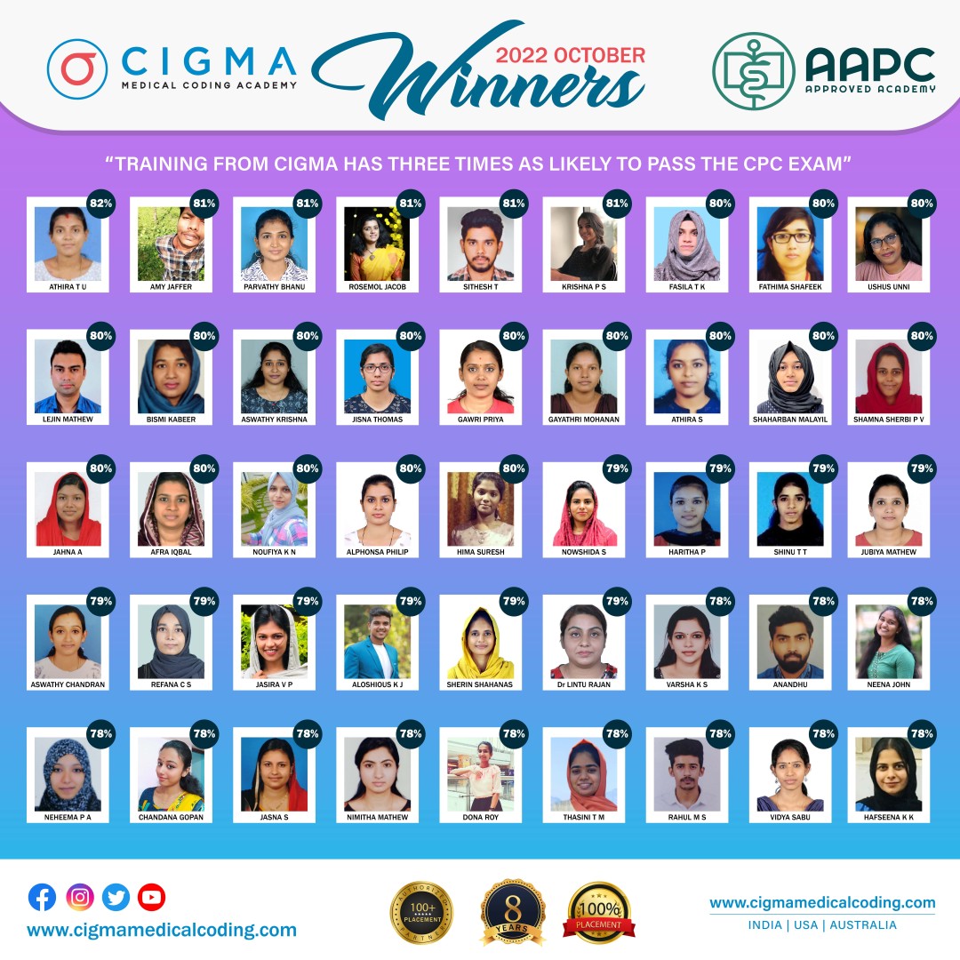 #1 Medical Coding Academy Kochi, Kerala | Medical Billing ...