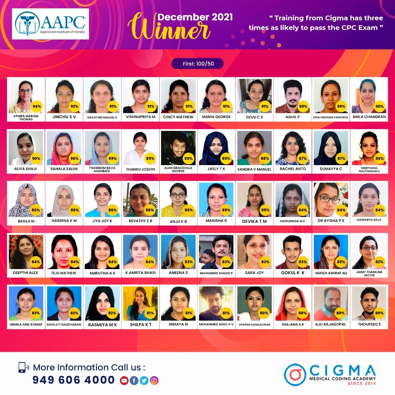 Cigma Medical Coding Academy | Medical Coding, Billing, Transcription ...