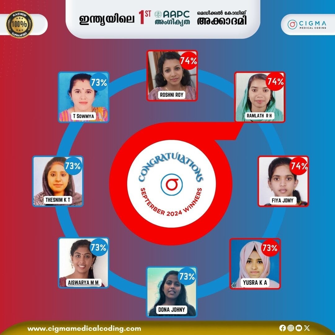 #1 Medical Coding Academy | Medical Billing, Transcription Courses ...