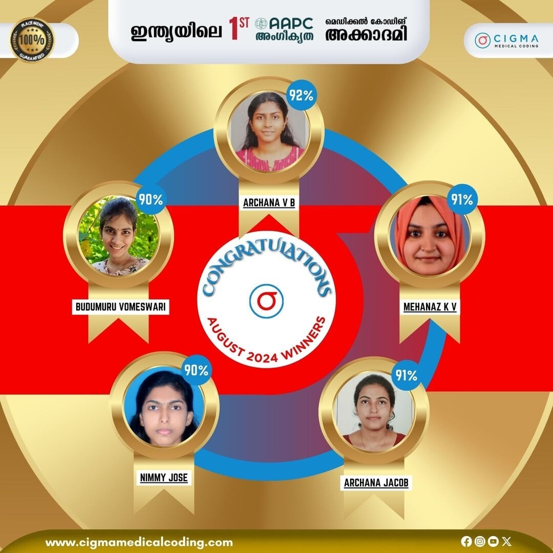 #1 Medical Coding Academy | Medical Billing, Transcription Courses ...