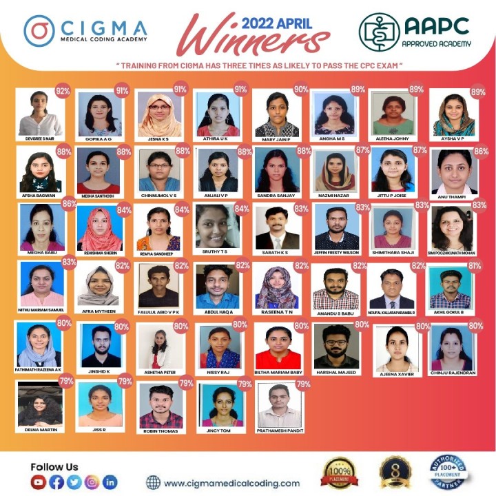 Cigma Medical Coding Academy | Medical Coding, Billing, Transcription ...