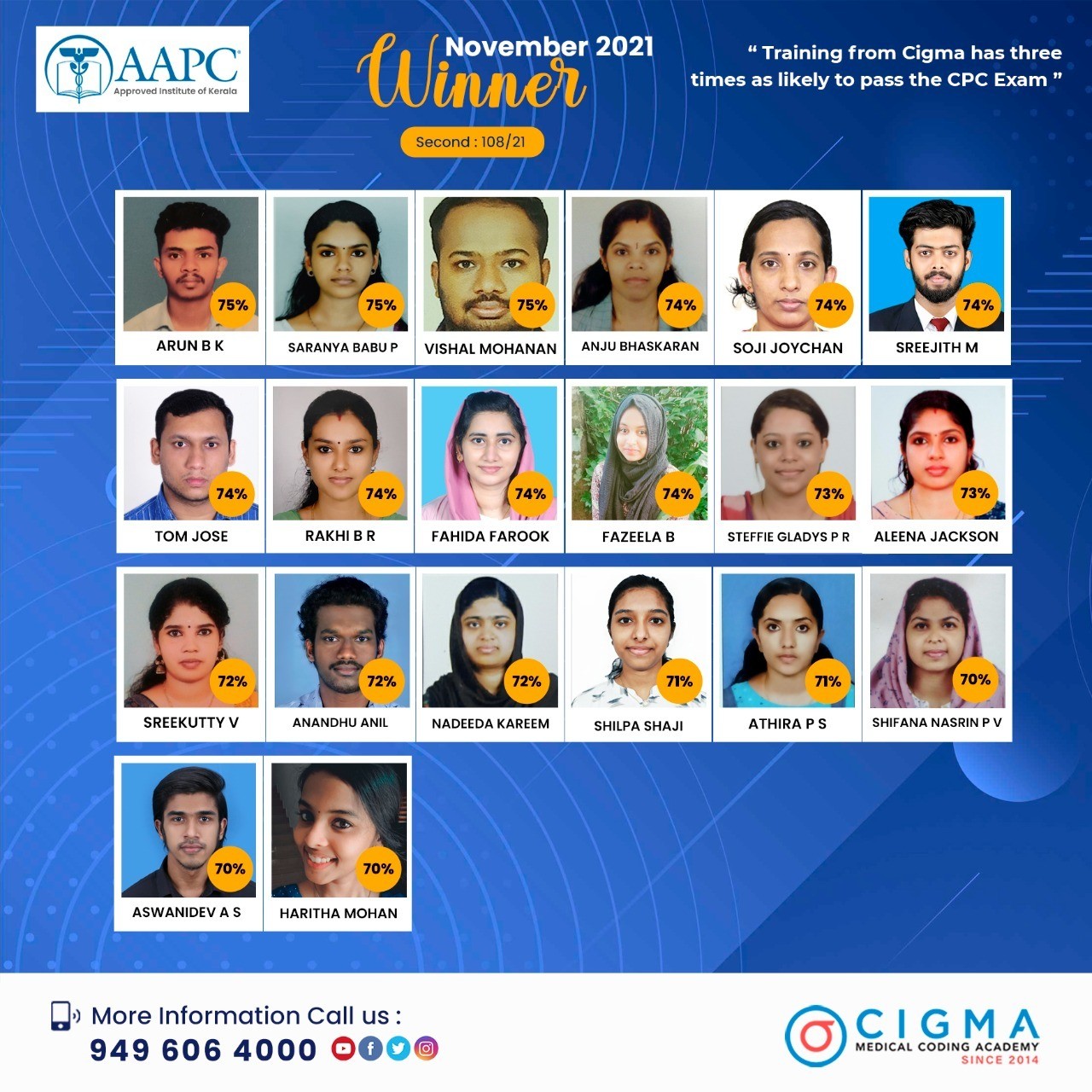 Cigma Medical Coding Academy | Medical Coding, Billing, Transcription ...